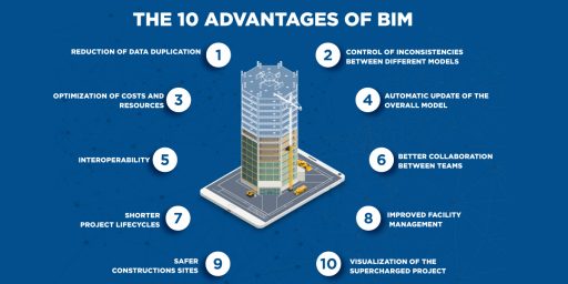 The 10 Advantages of BIM | Incide