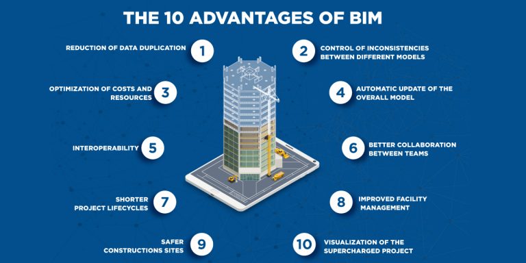 The 10 Advantages of BIM | Incide