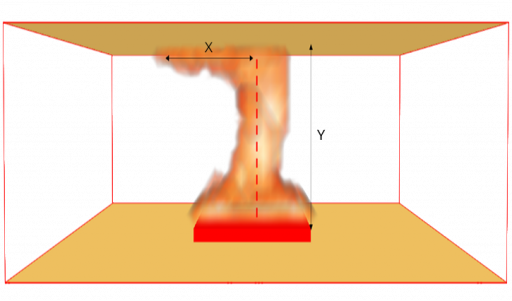 Fire Safety Engineering | Incide